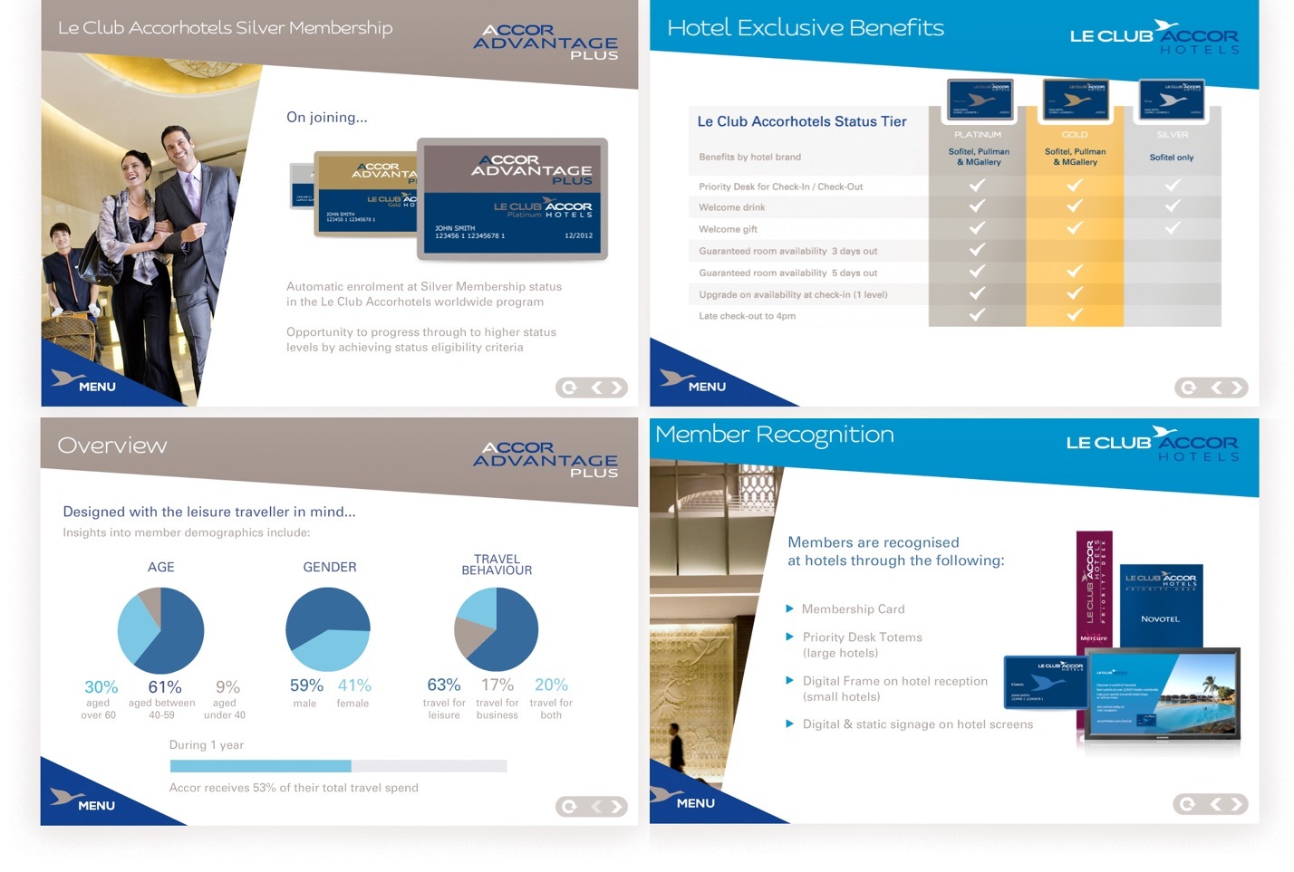 eLearning in Australia and Asia Pacific | Art of Multimedia